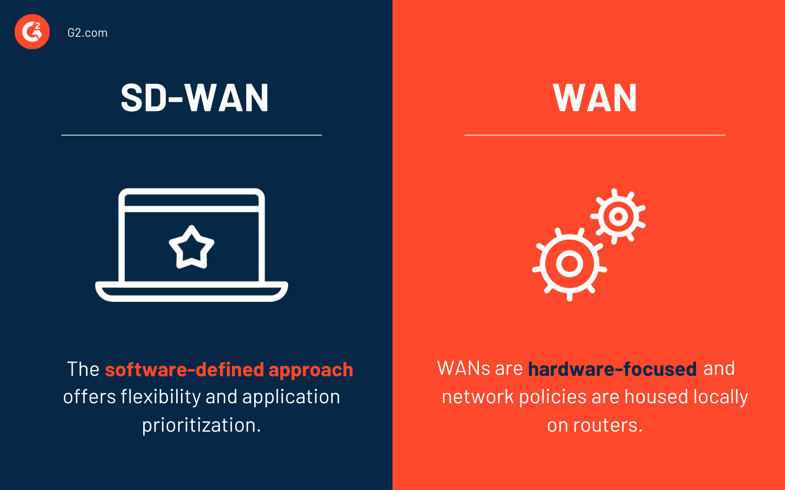 What Is SD-WAN? Why It's the Future of Enterprise WAN